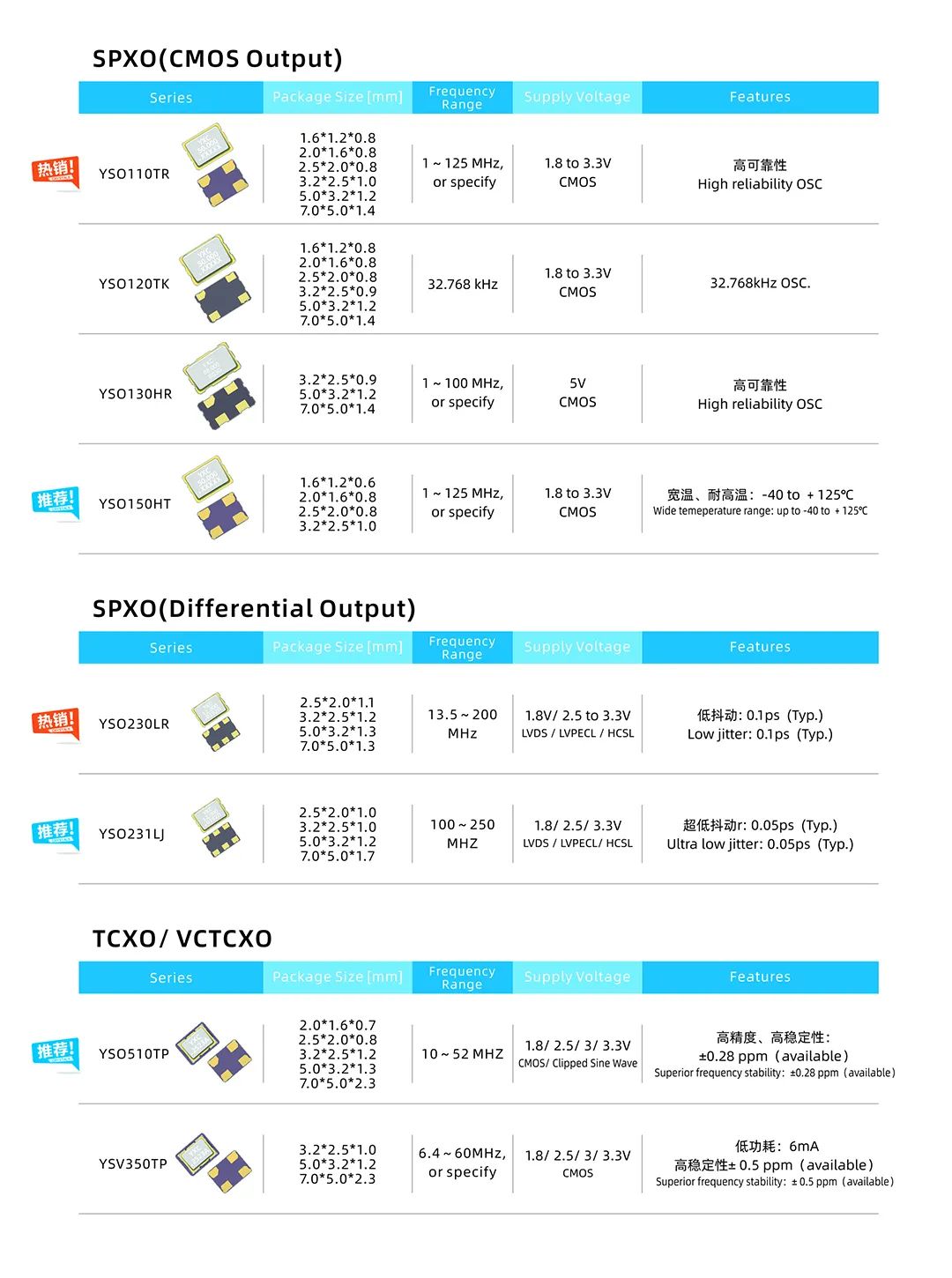 展会邀请 | YXC扬兴科技邀您参加2024CITE电子信息博览会
