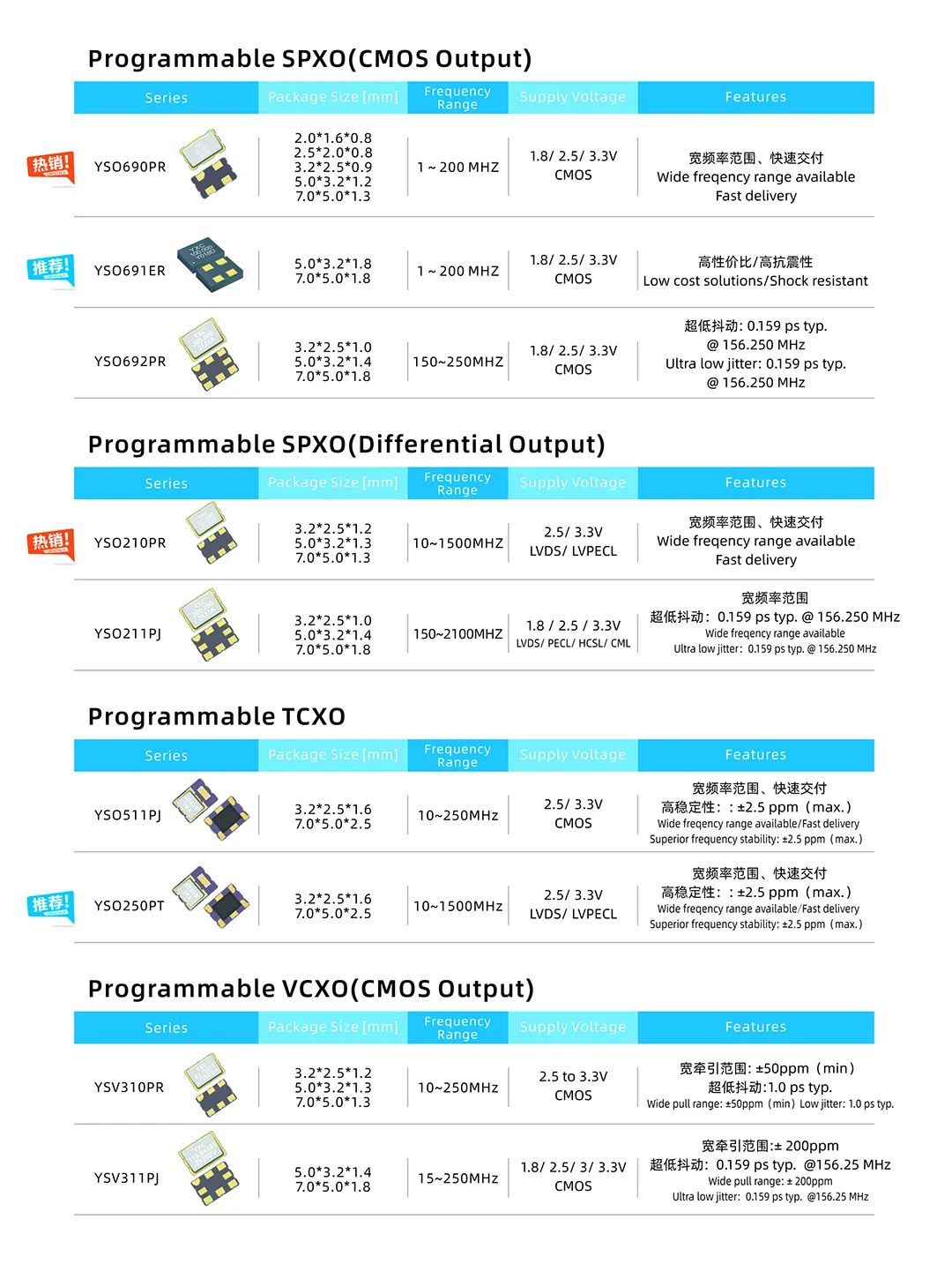 展会邀请 | YXC扬兴科技邀您参加2024CITE电子信息博览会