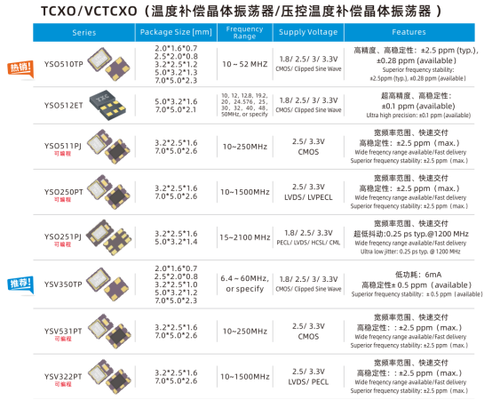 国产晶振替代——YXC国产高精度温补晶振，用于卫星导航、雷达、基站